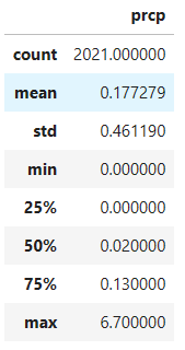 GitHub - Grimmandrewj/Honolulu_Climate_Analysis: A climate analysis in Honolulu, HI using ...