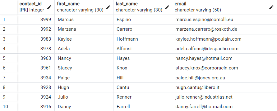 GitHub - Grimmandrewj/Crowdfunding_Extract_Transform_Load: Collaborative project analyzing ...