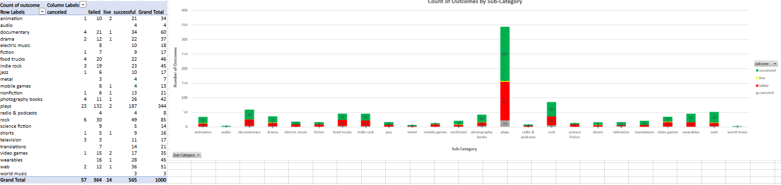 GitHub - Grimmandrewj/Crowdfunding_Analysis: An analysis of the parameters that determine ...