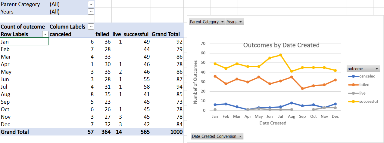 GitHub - Grimmandrewj/Crowdfunding_Analysis: An analysis of the parameters that determine ...
