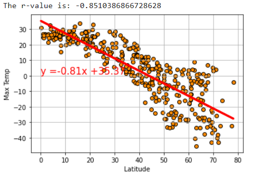 GitHub - Grimmandrewj/Weather_Analysis: A study of weather variables ...