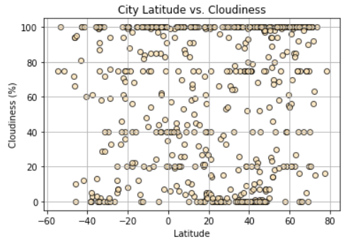 GitHub - Grimmandrewj/Weather_Analysis: A study of weather variables relative to latitude ...