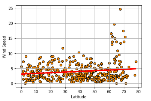 GitHub - Grimmandrewj/Weather_Analysis: A study of weather variables relative to latitude ...