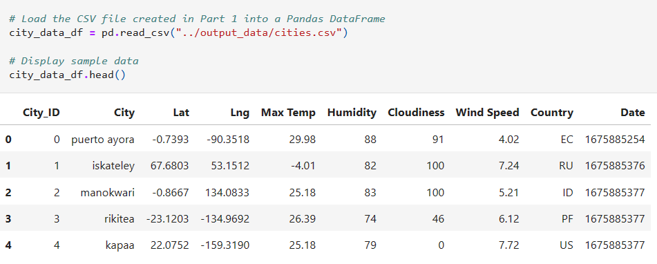 GitHub - Grimmandrewj/Weather_Analysis: A study of weather variables relative to latitude ...