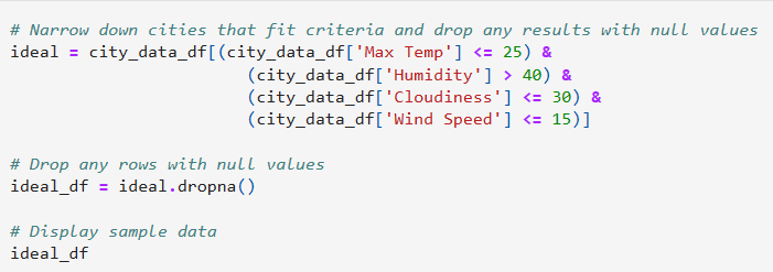 GitHub - Grimmandrewj/Weather_Analysis: A study of weather variables relative to latitude ...