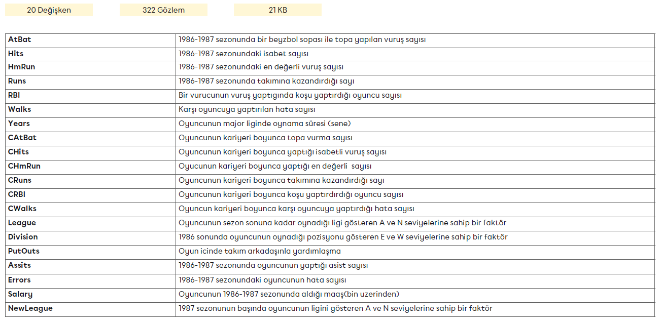 GitHub - sinandumaan/Salary-Prediction-with-ML