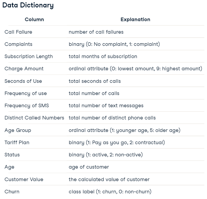 GitHub - sinandumaan/Customer_Churn_Prediction_and_Model_Evaluation