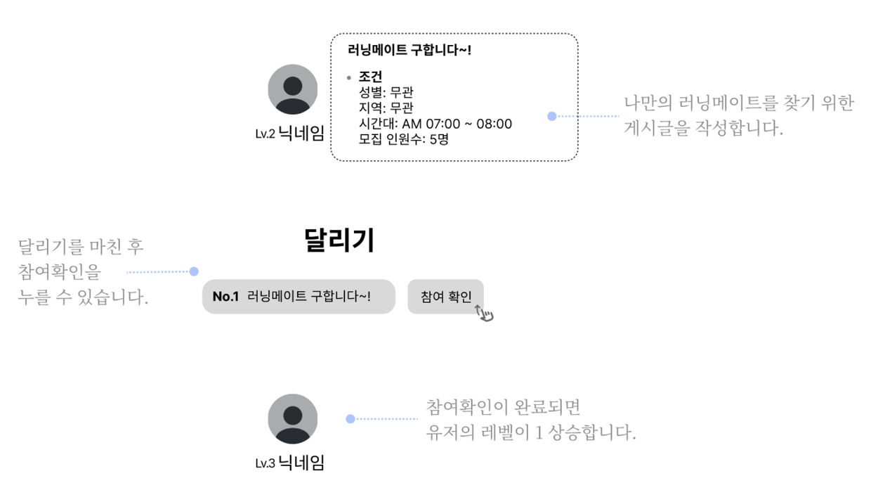 GitHub - Couch-Coders/14th-dali-be: 14기_달리_러닝메이트 찾기 커뮤니티