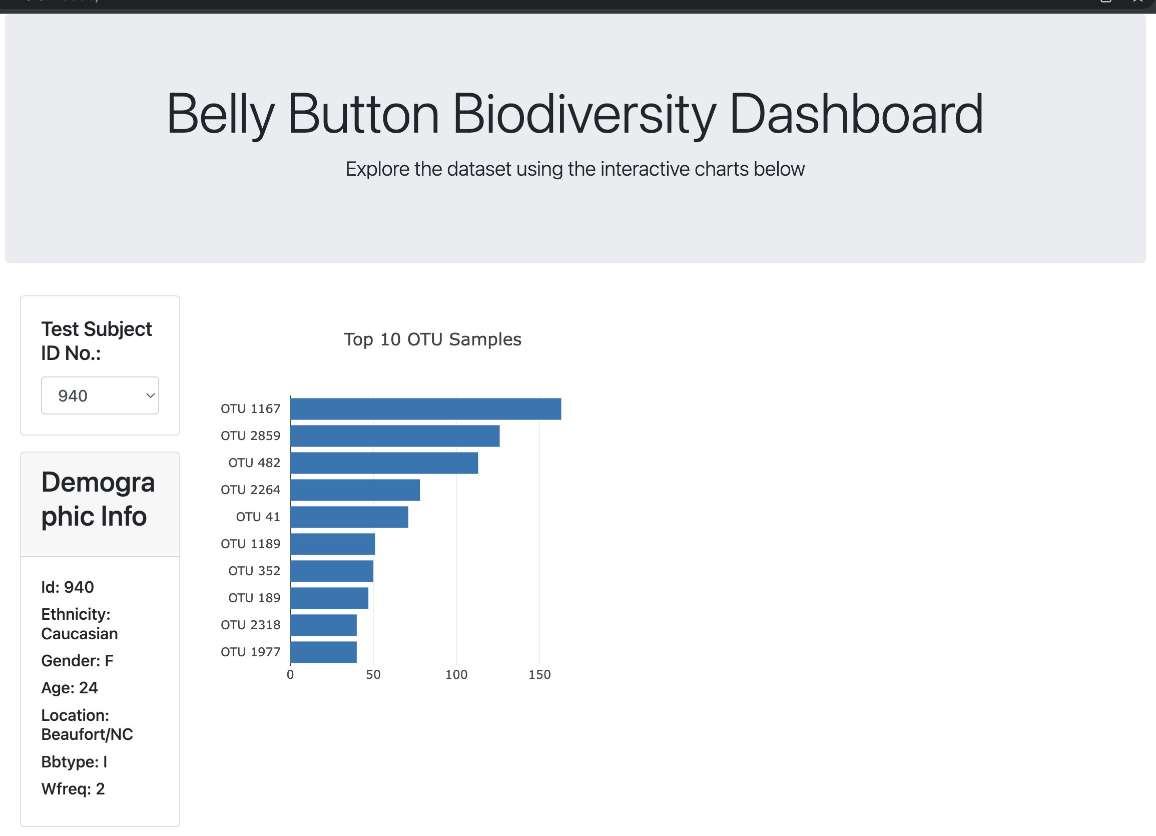 GitHub - obi8449/belly-button-biodiversity-dashboard
