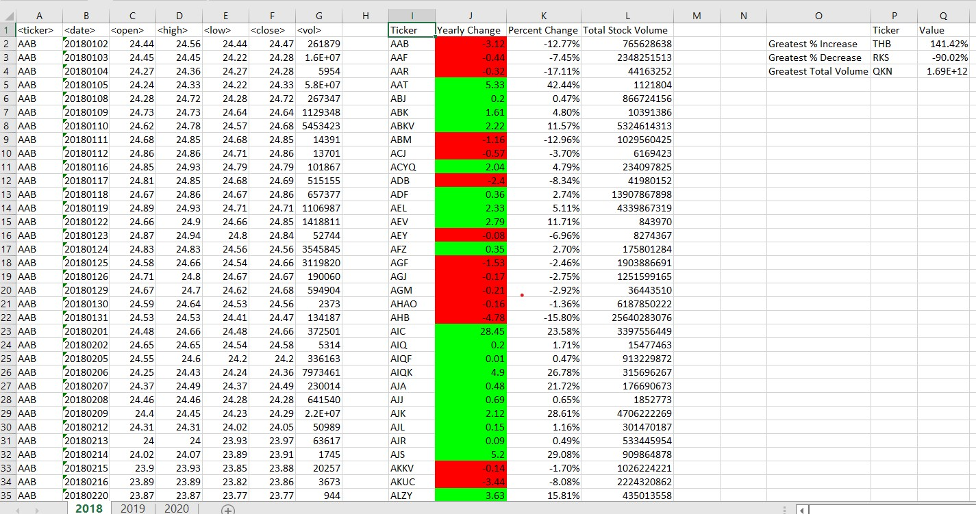 GitHub - obi8449/VBA-stock-market-analysis
