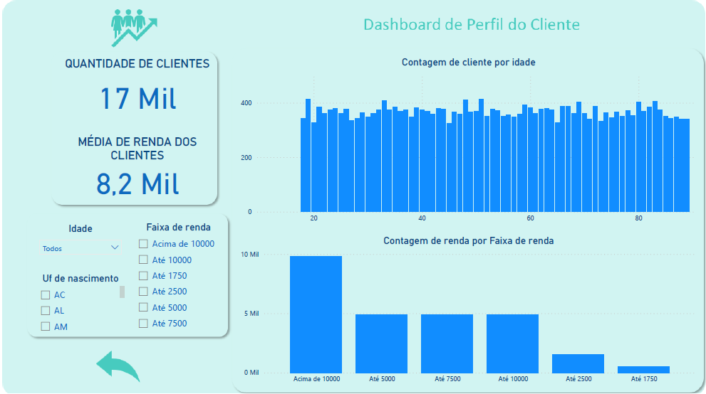 GitHub - OliveiraIuri/Case1_Modelo_de_Regressao_Linear: Neste desafio proposto pela Escola DNC ...