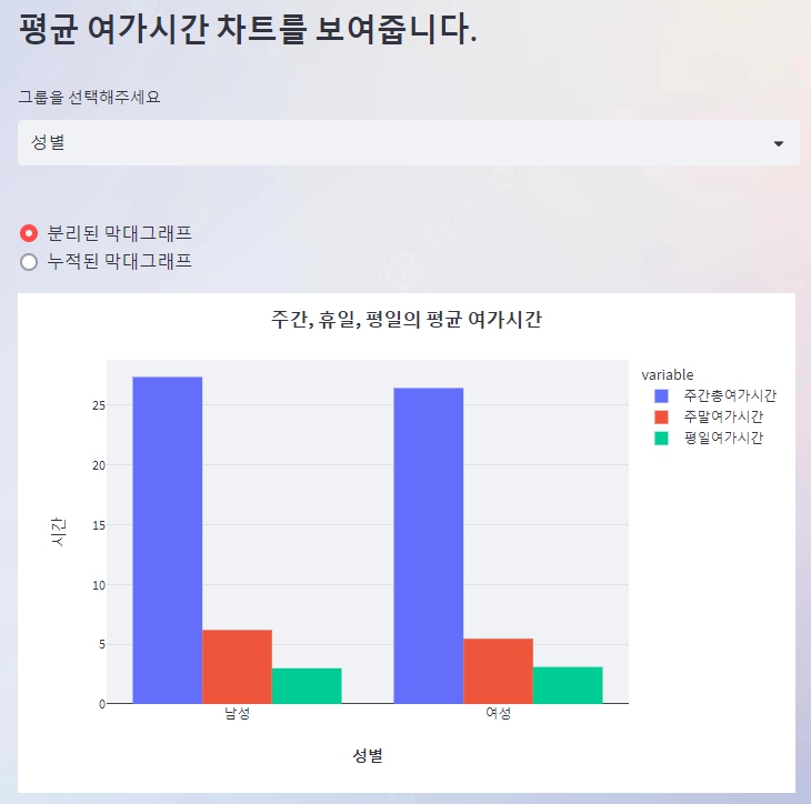 GitHub - reodinas/streamlit_leisure