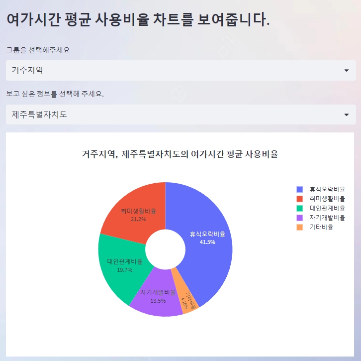 GitHub - reodinas/streamlit_leisure