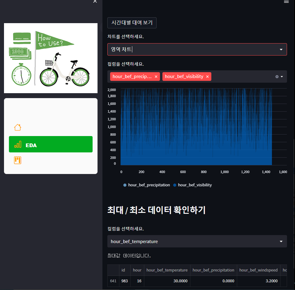 GitHub - hyunsungKR/streamlit_ddareungi_app