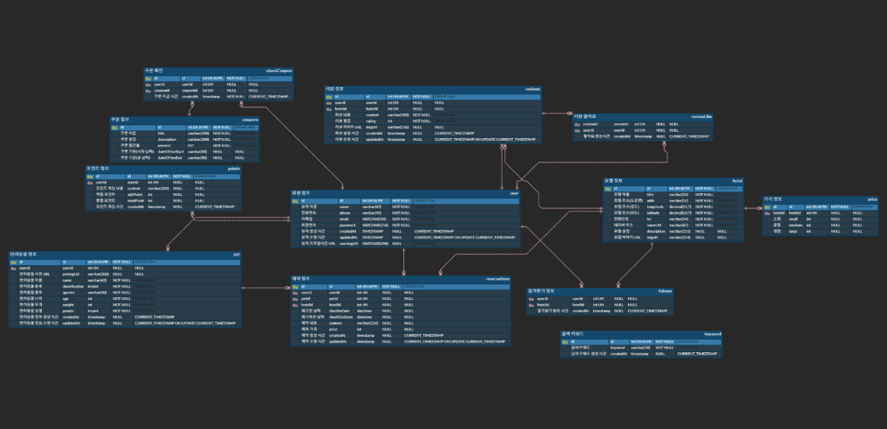 GitHub - pethotel-app/pethotel-serverless-app