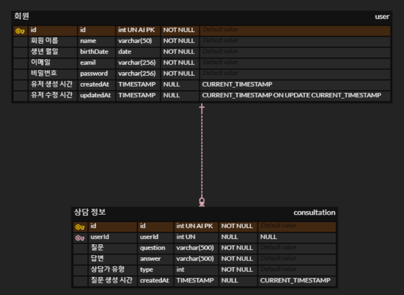 GitHub - mindmeand/serverless-app