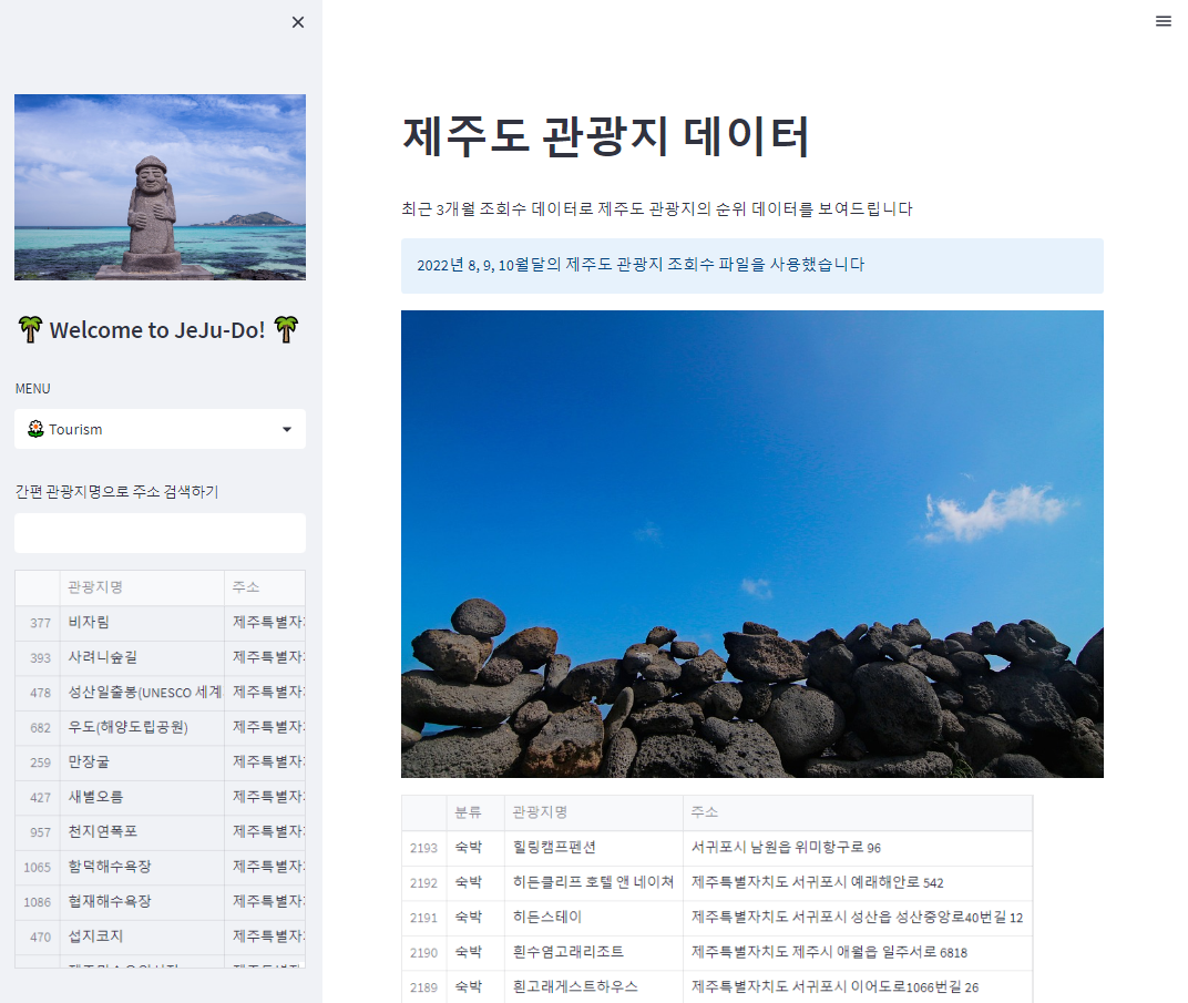 GitHub - Yunwltn/Jejudo_tourism