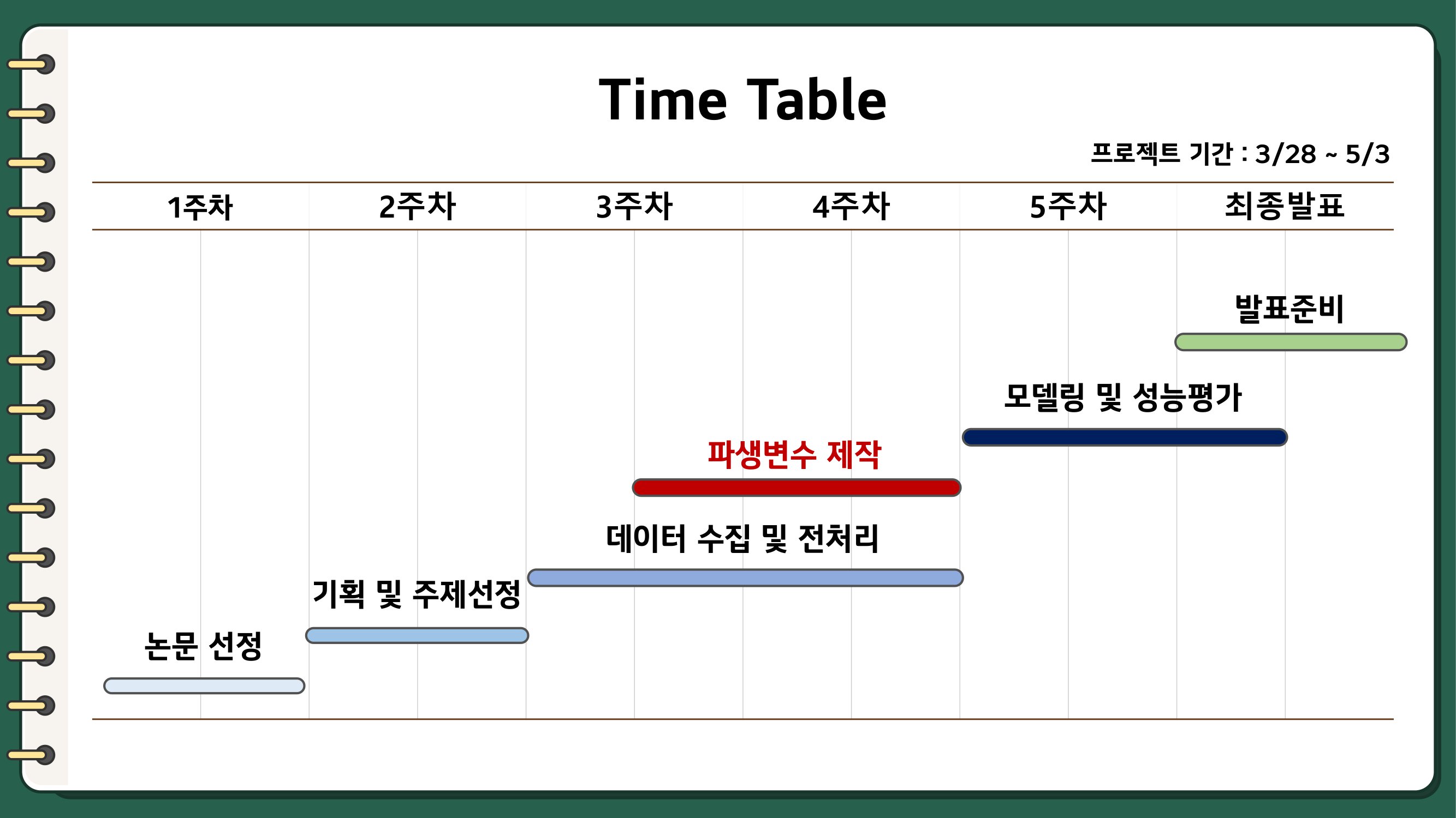 GitHub - timothyseo/Ubion_PROJECT_2