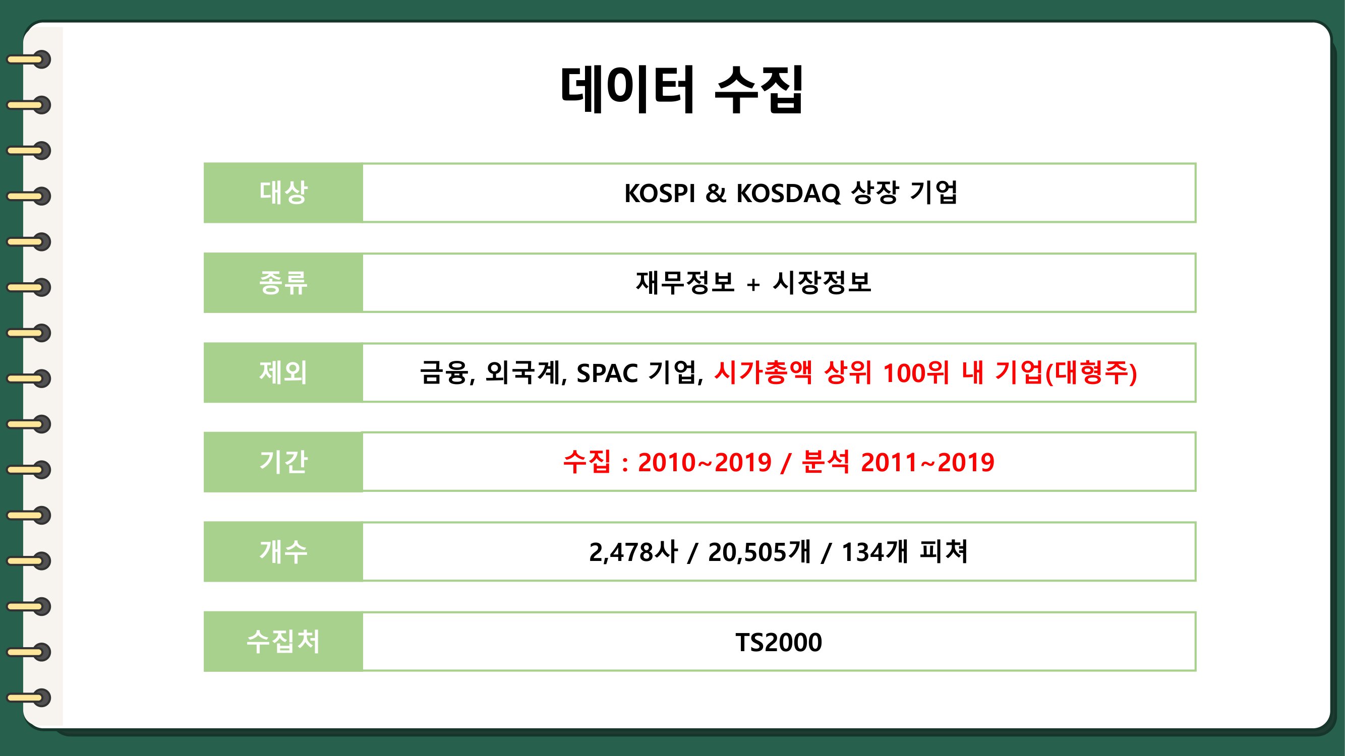 GitHub - timothyseo/Ubion_PROJECT_2
