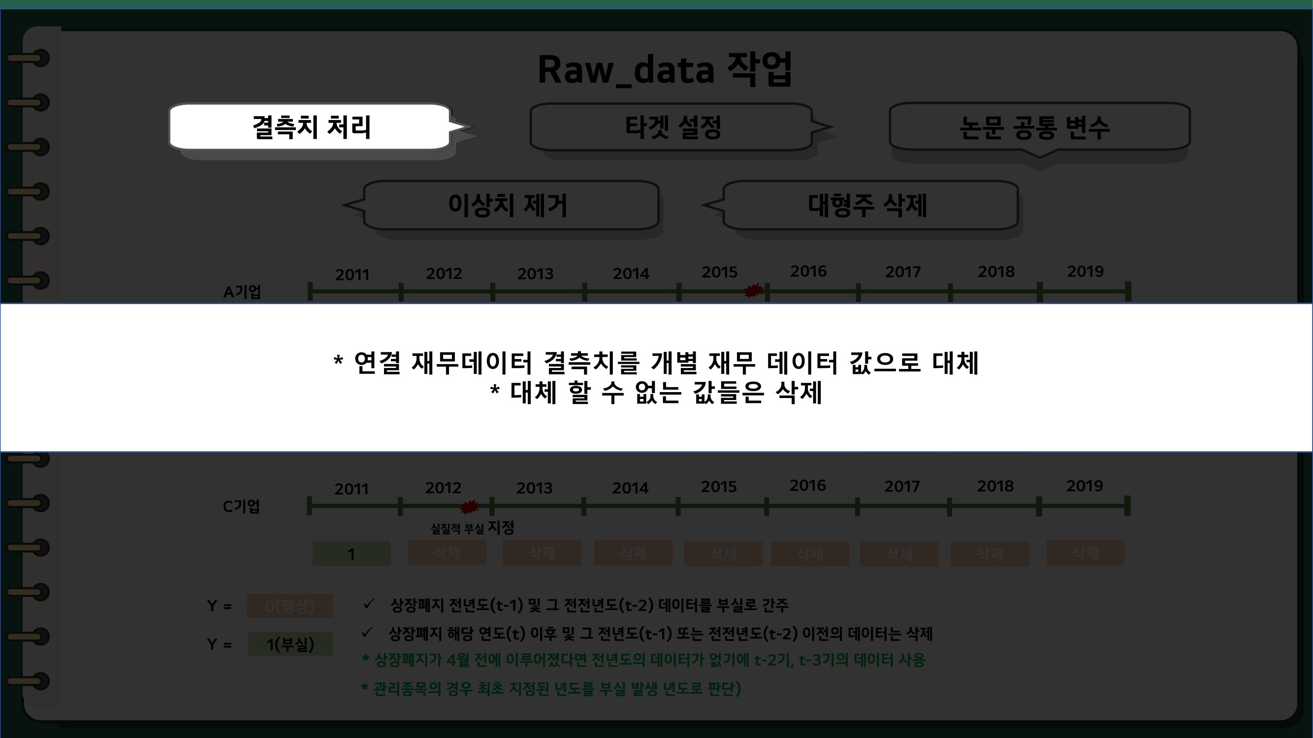 GitHub - timothyseo/Ubion_PROJECT_2