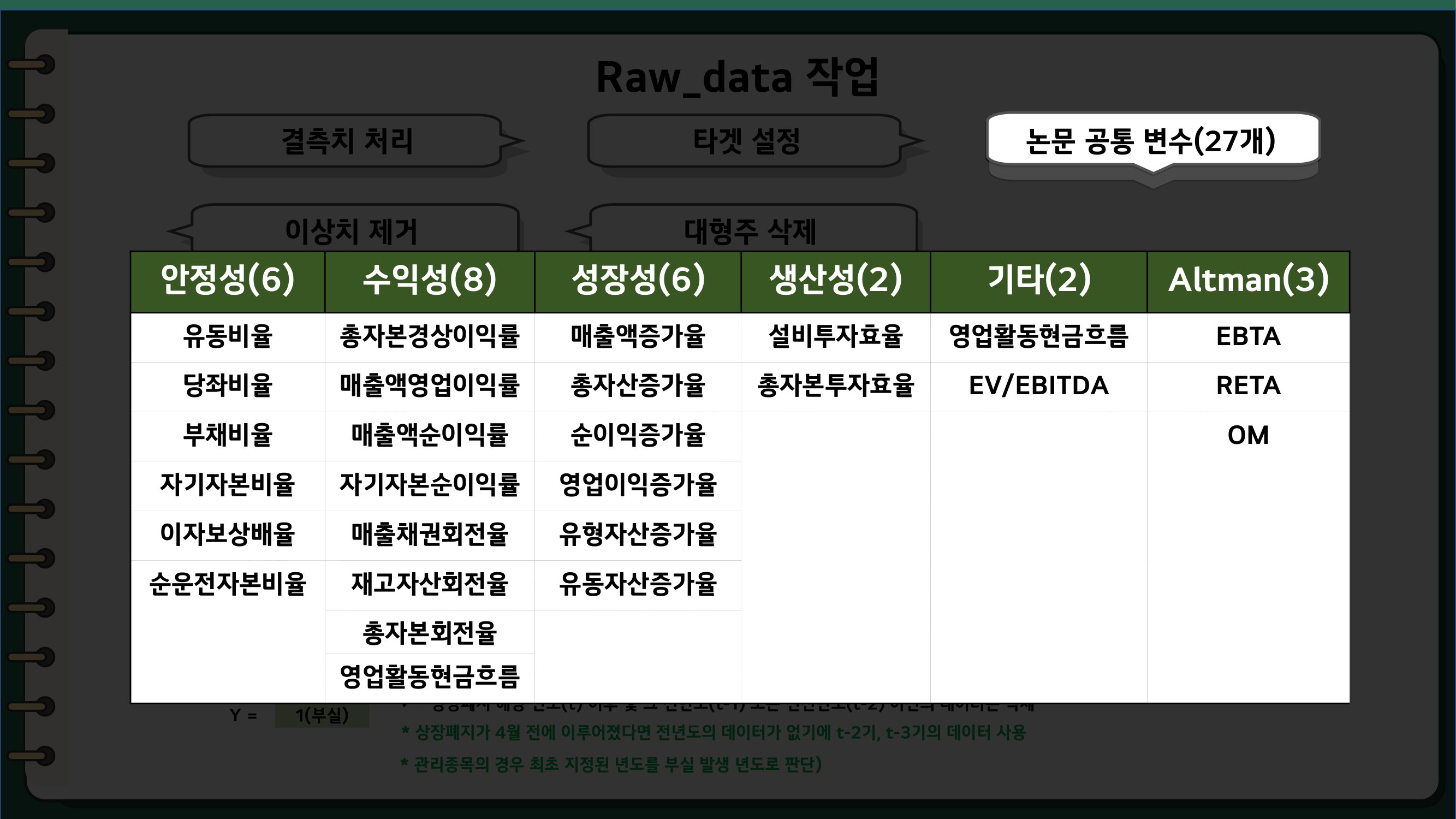 GitHub - timothyseo/Ubion_PROJECT_2