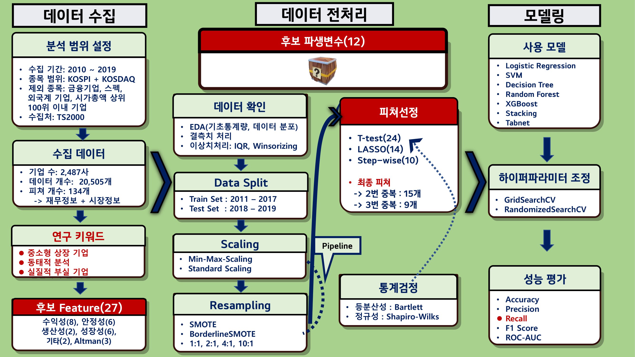 GitHub - timothyseo/Ubion_PROJECT_2