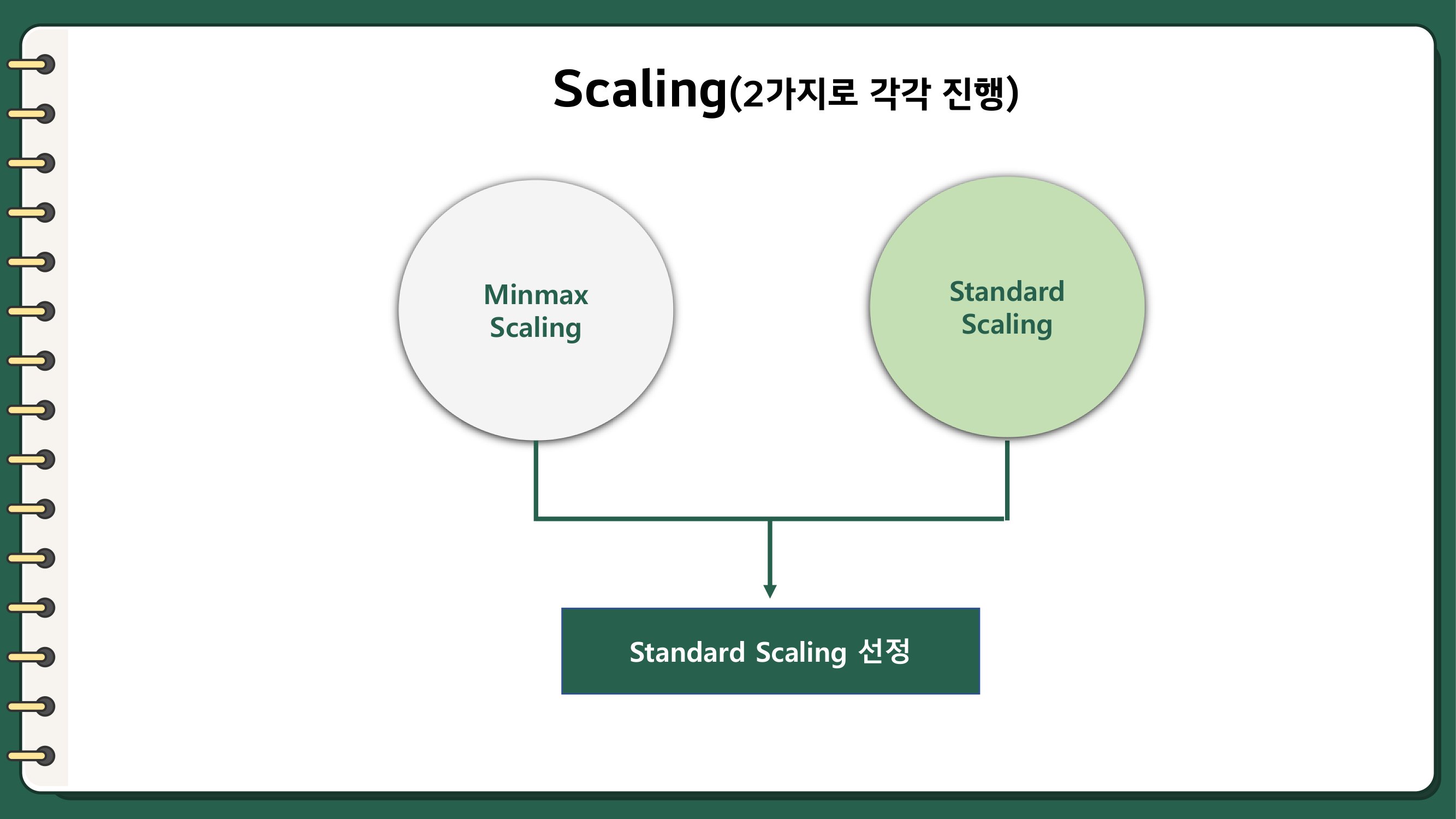 GitHub - timothyseo/Ubion_PROJECT_2