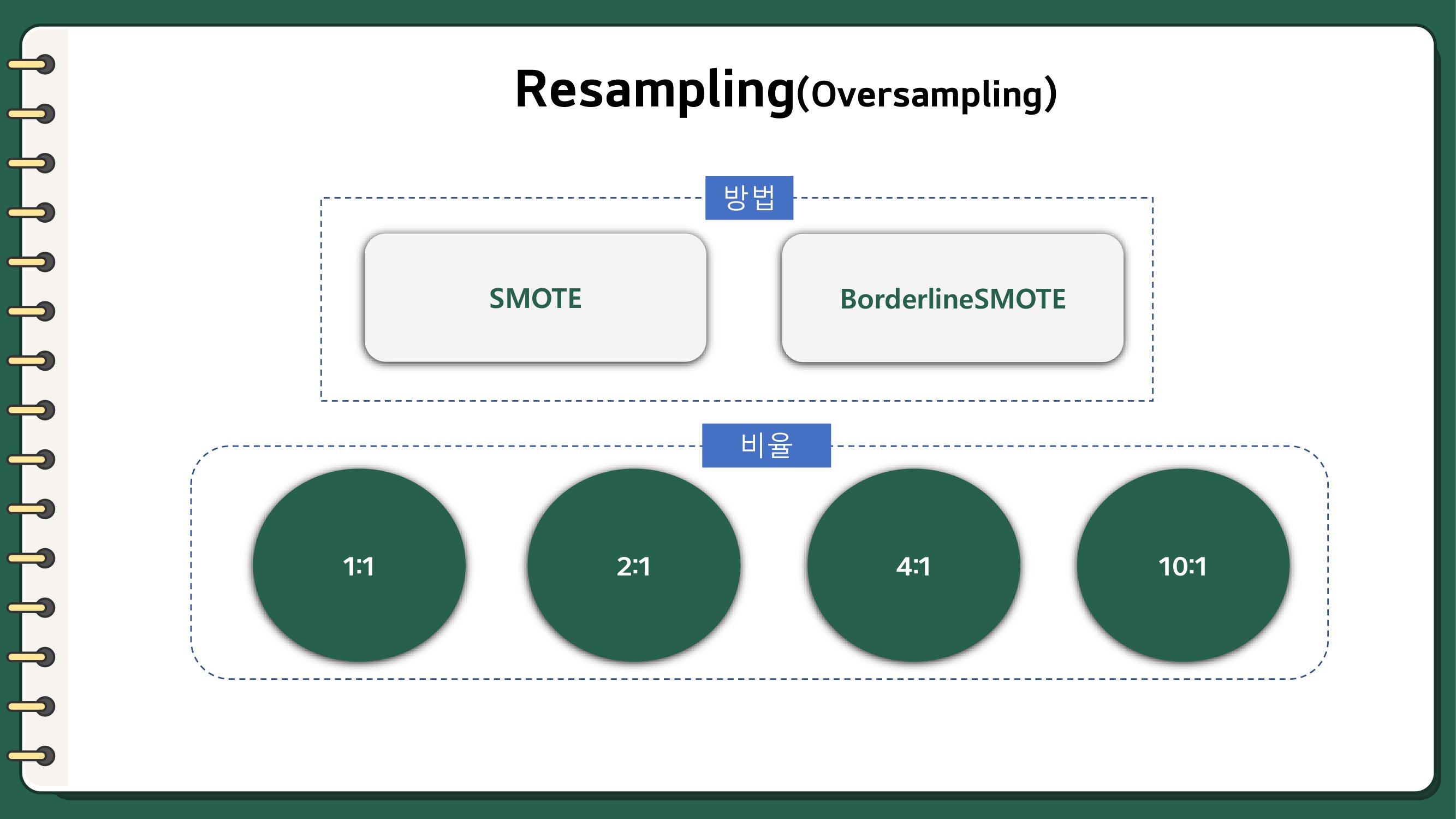 GitHub - timothyseo/Ubion_PROJECT_2
