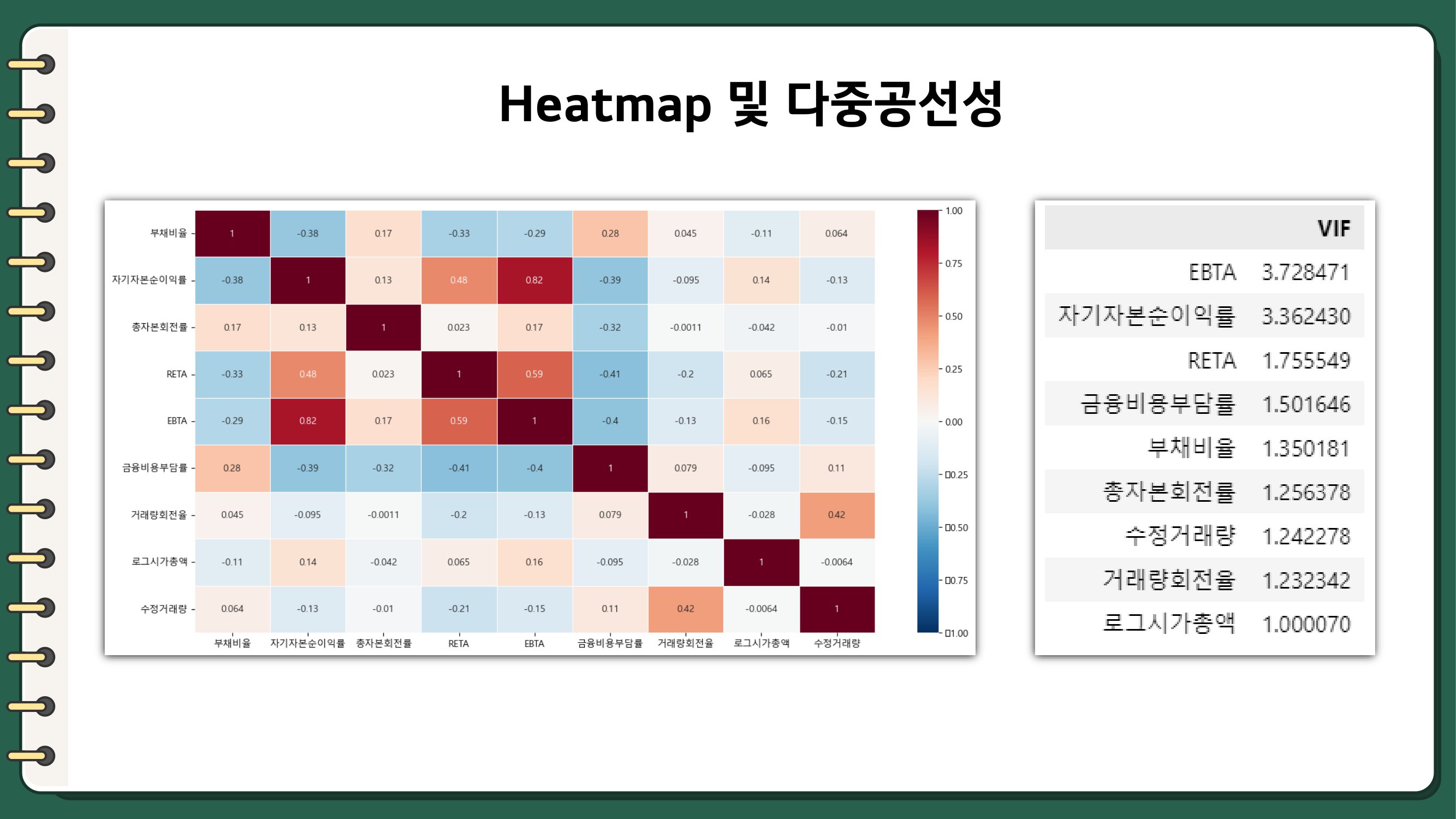 GitHub - timothyseo/Ubion_PROJECT_2