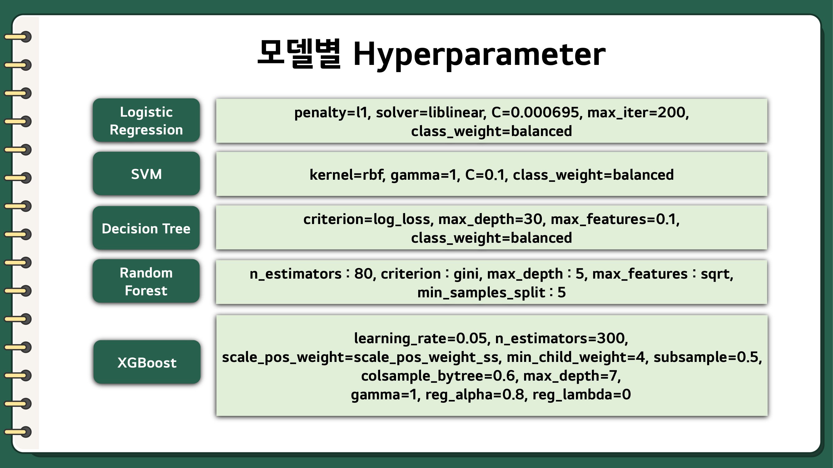 GitHub - timothyseo/Ubion_PROJECT_2