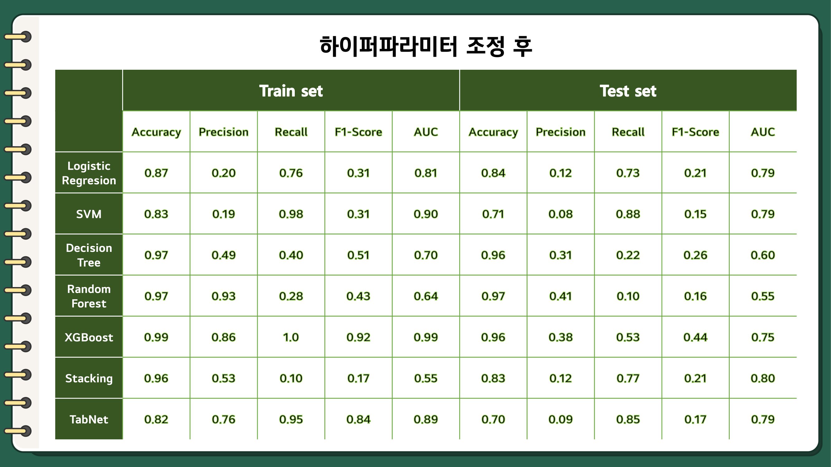 GitHub - timothyseo/Ubion_PROJECT_2