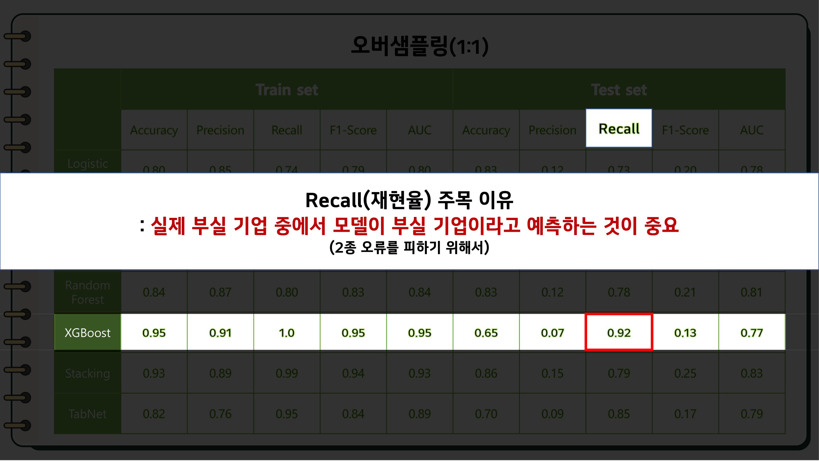 GitHub - timothyseo/Ubion_PROJECT_2