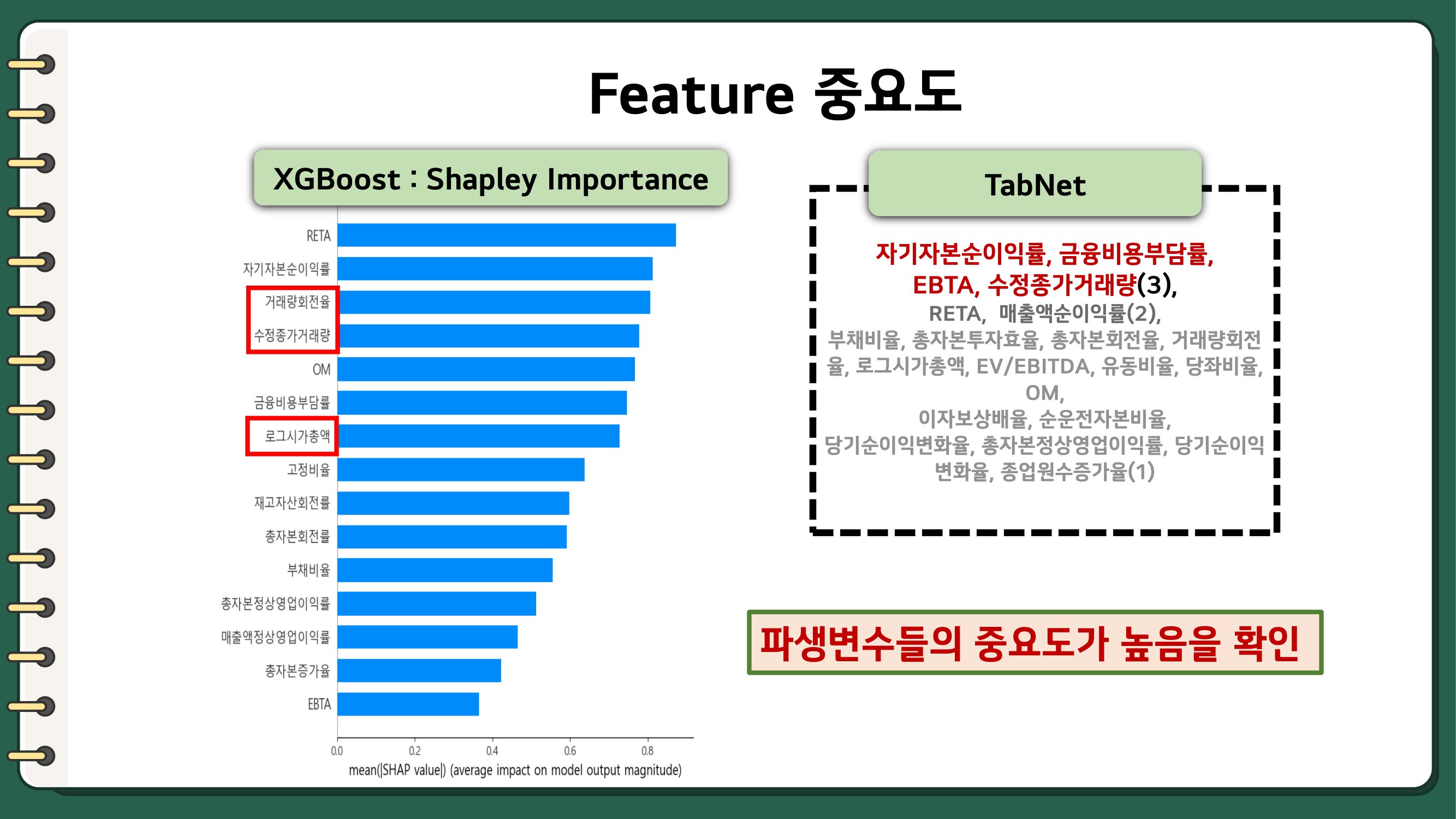 GitHub - timothyseo/Ubion_PROJECT_2