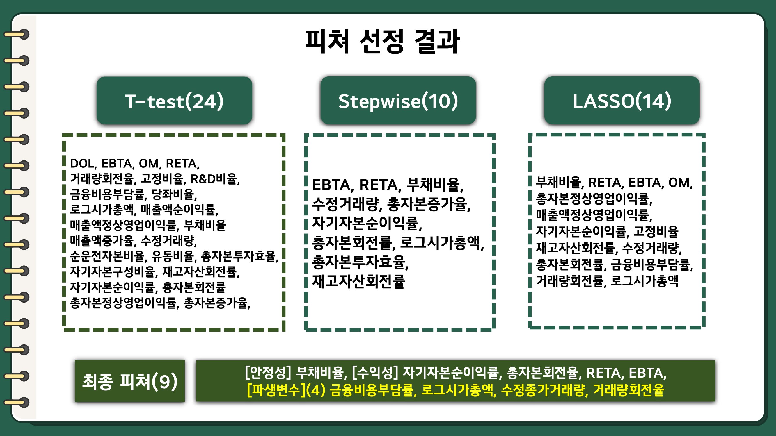 GitHub - timothyseo/Ubion_PROJECT_2