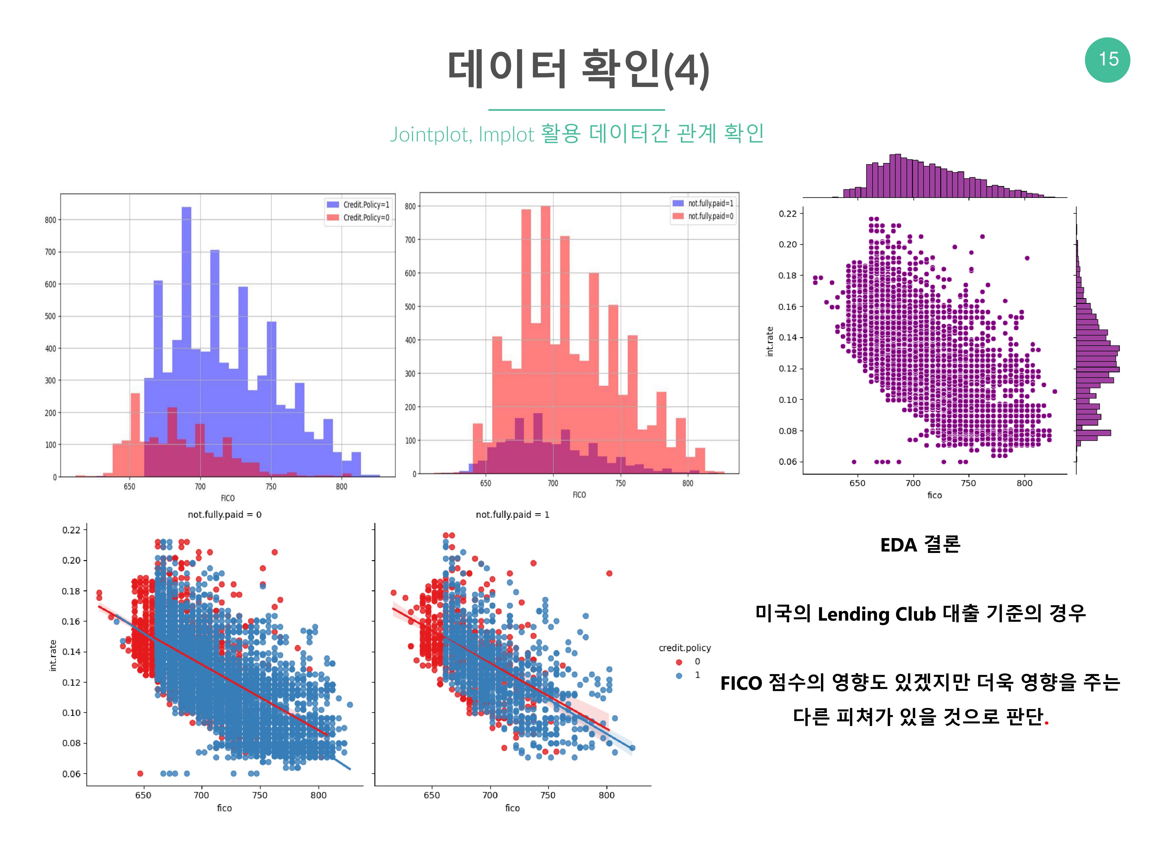 GitHub - timothyseo/Hackathon