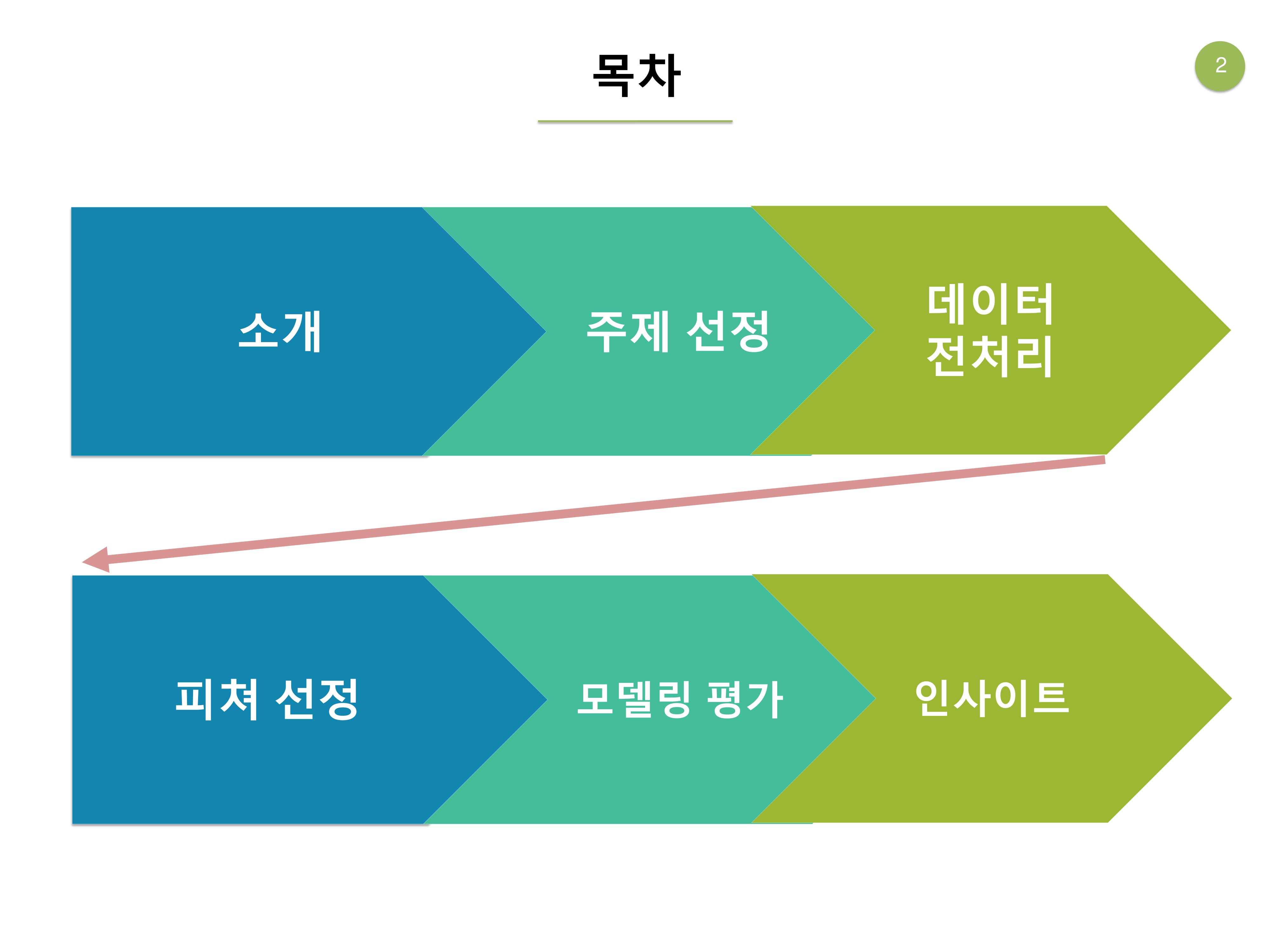 GitHub - timothyseo/Hackathon