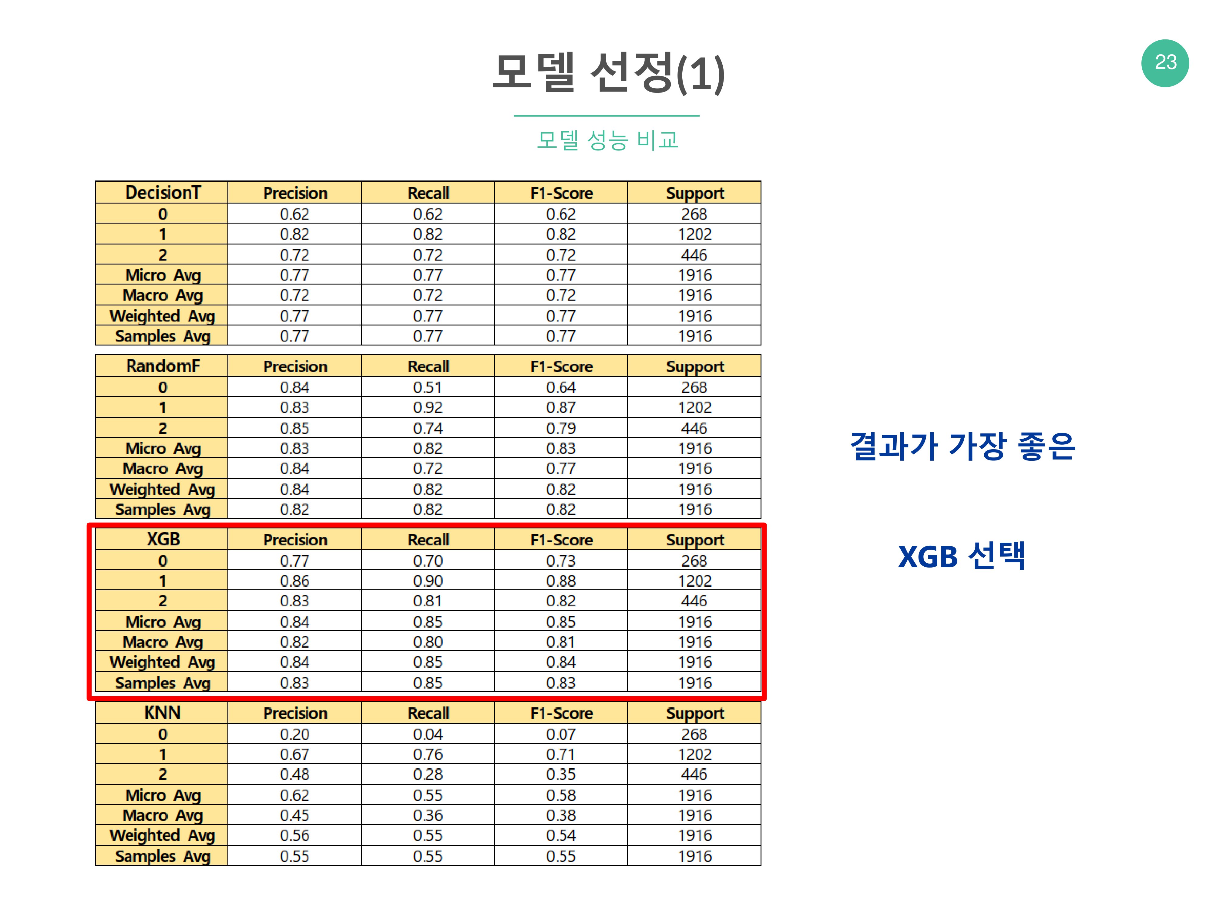 GitHub - timothyseo/Hackathon