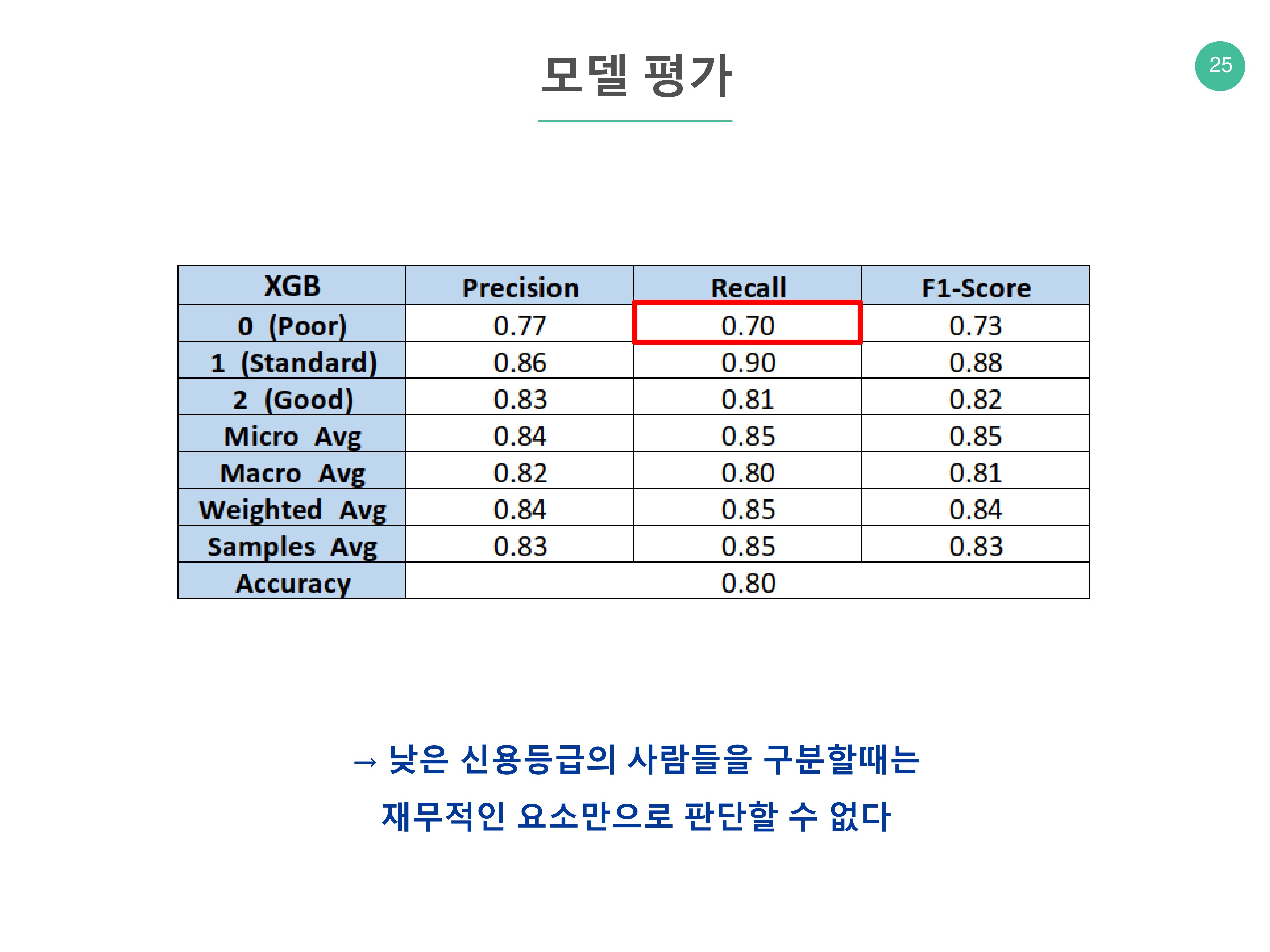 GitHub - timothyseo/Hackathon