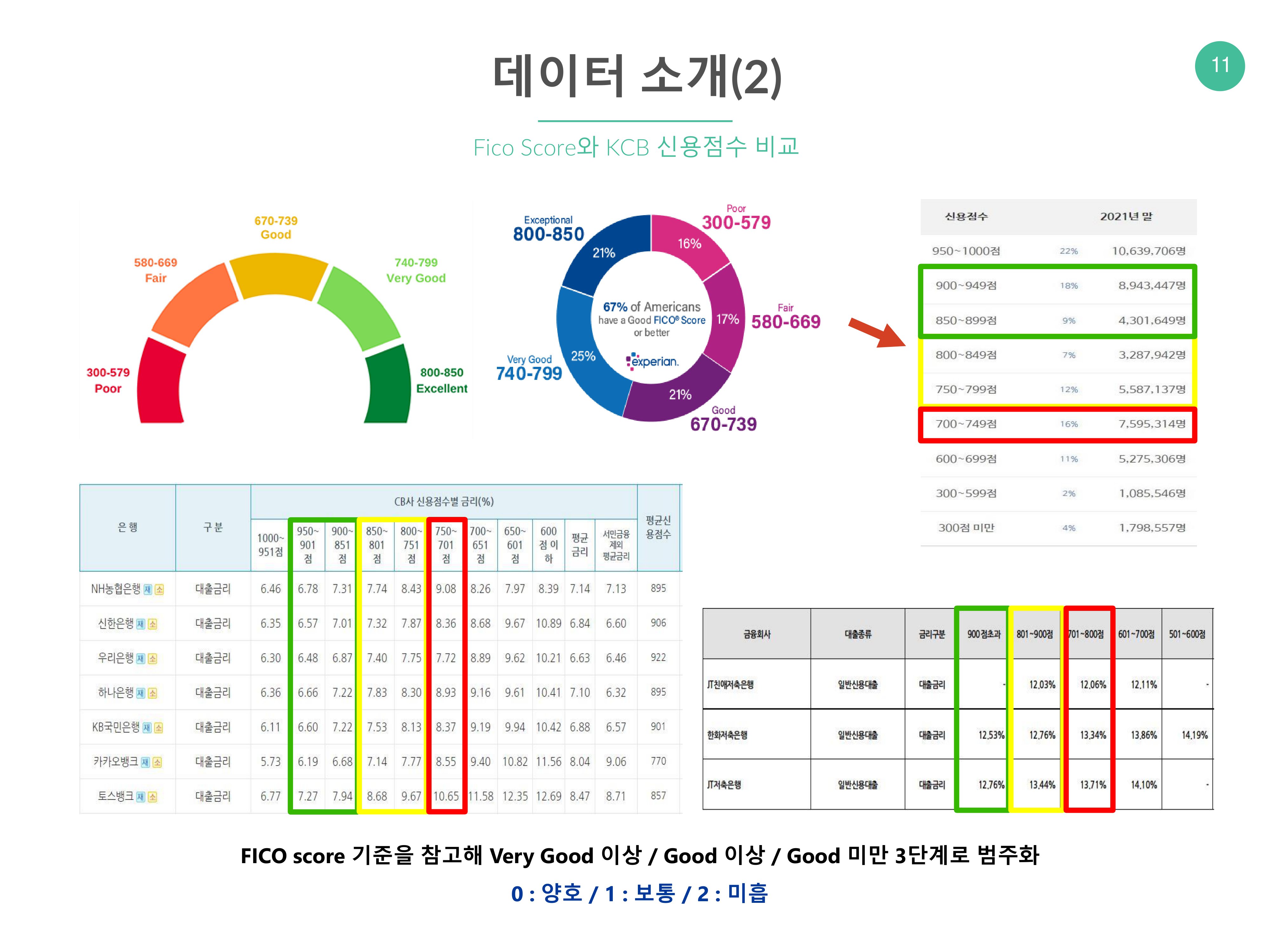 GitHub - timothyseo/Hackathon