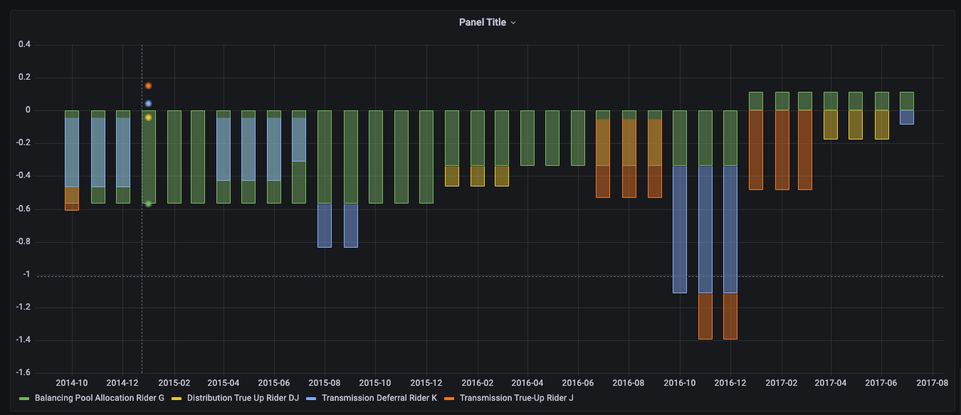 TimeSeries: support for mixed pos/neg stacking · Issue #51011 · grafana/grafana · GitHub