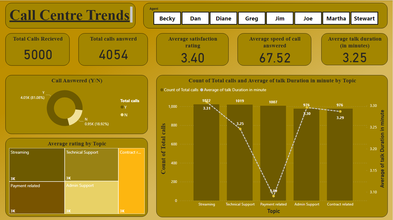 GitHub - Ganu333/Power-BI-Virtual-Case-Experience-with-PwC