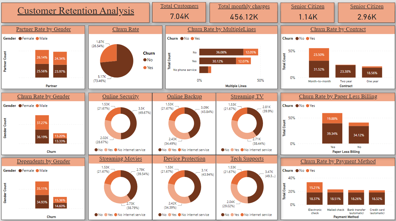 GitHub - Ganu333/Power-BI-Virtual-Case-Experience-with-PwC