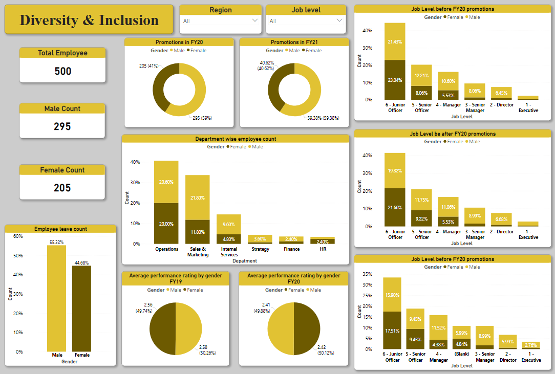 GitHub - Ganu333/Power-BI-Virtual-Case-Experience-with-PwC