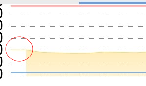Line Chart Fill does not alway fill in properly. · Issue #4200 ...