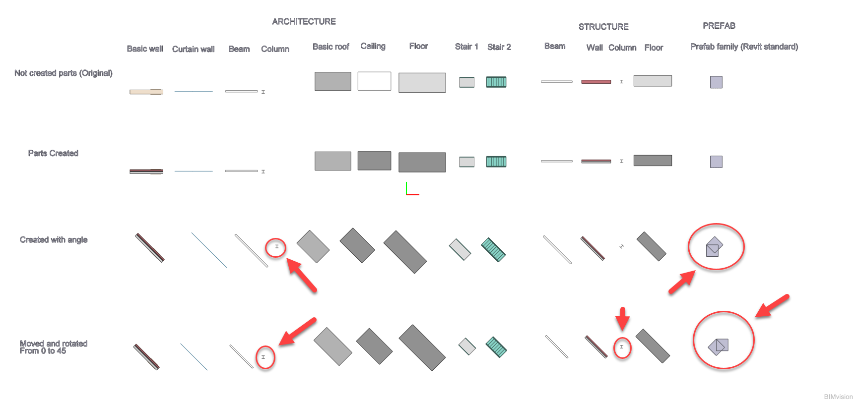 Some Ifc Components Does Not Rotate · Issue 565 · Autodeskrevit Ifc · Github