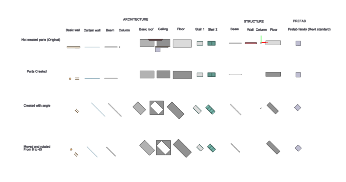 Some Ifc Components Does Not Rotate · Issue 565 · Autodesk Revit Ifc · Github