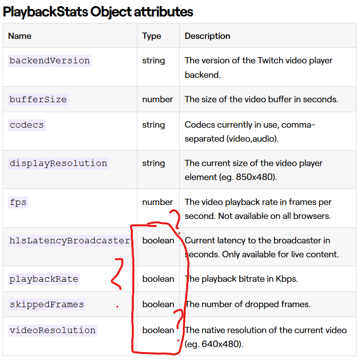 Twitch Player Playback Stats Object Docs Incorrect · Issue #292 · twitchdev/issues · GitHub