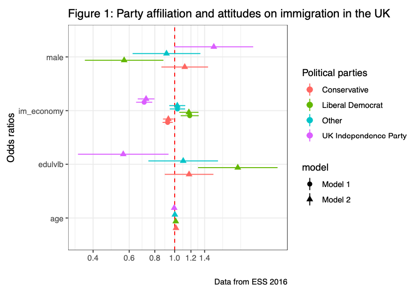 Github Joakimwediscrete Choice Modelling Political Project In R Project In R Politics In