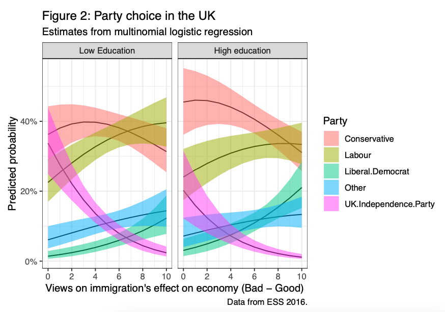 GitHub - JoakimWe/Discrete-Choice-Modelling-political-project-in-R ...
