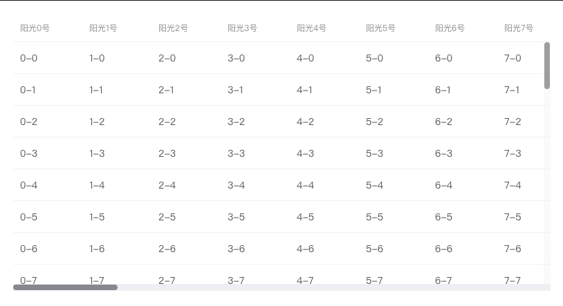 列渲染异常 · Issue 256 · Rsuitersuite Table · Github